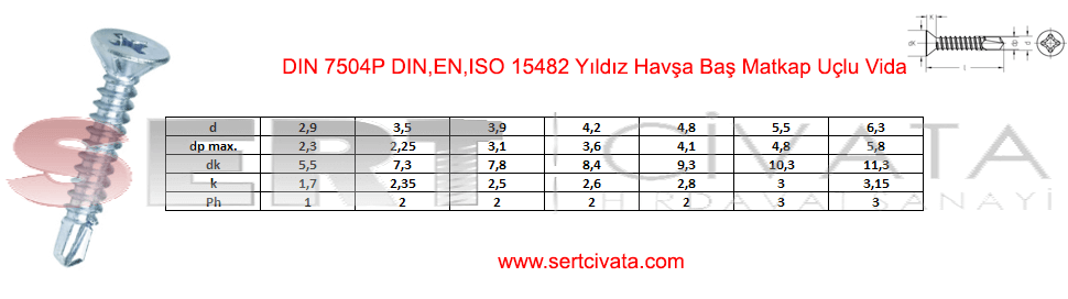 Sac Vidaları – Sert Civata